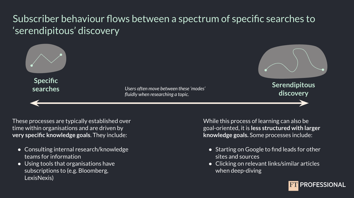FT Professional introduces AI-powered relevant article recommendations ...